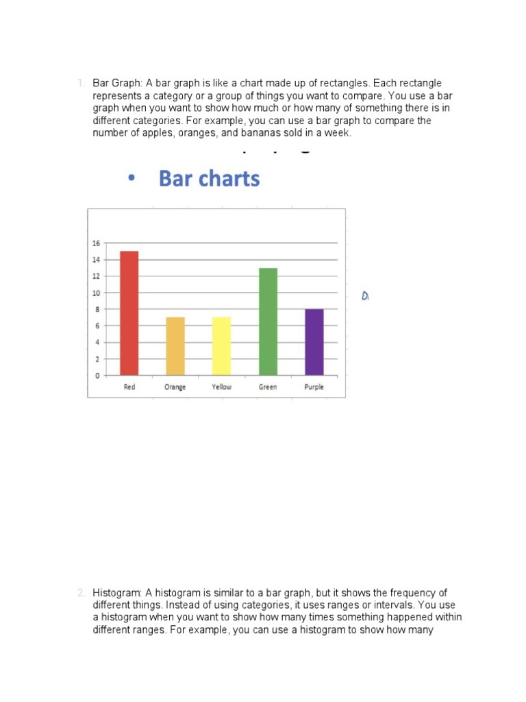 Bar Chart | PDF | Chart | Histogram
