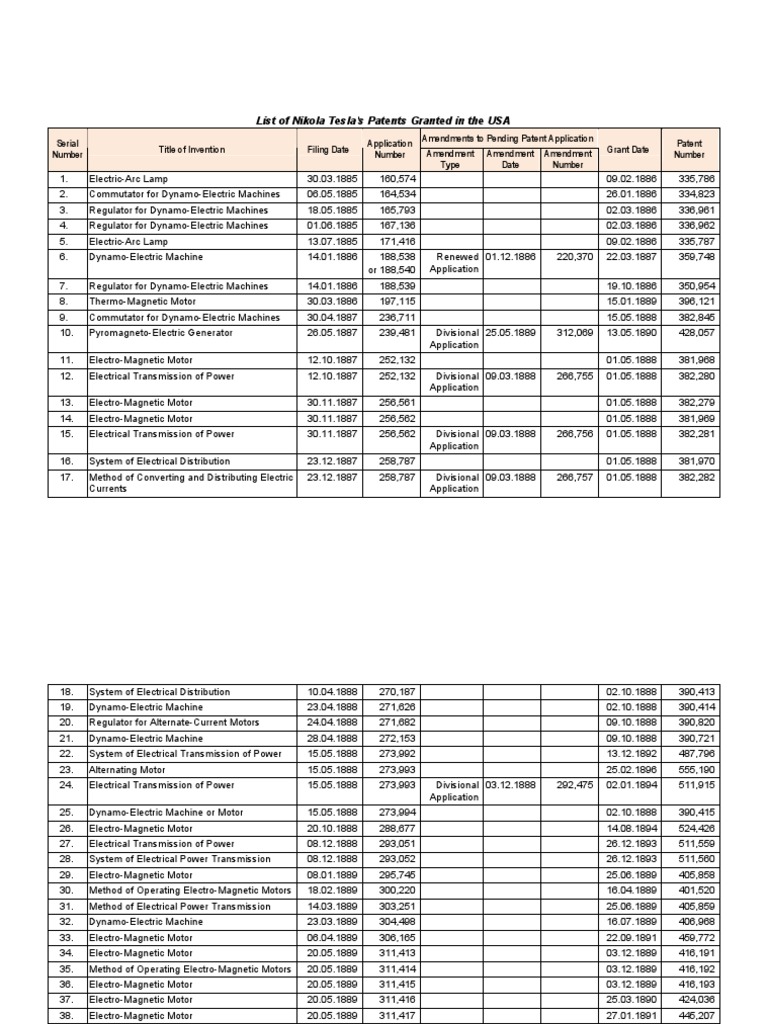 ARTICLE - List of Teslas US Patents - Arboh | PDF | Electric Motor ...