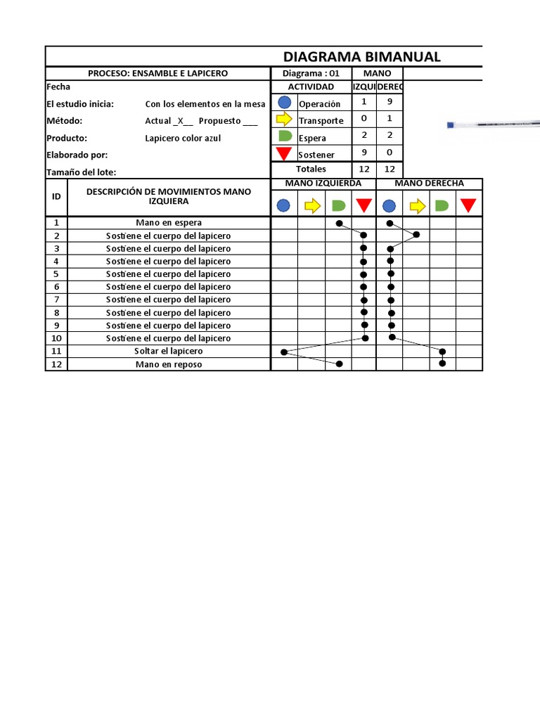 Diagrama Bimanual | PDF