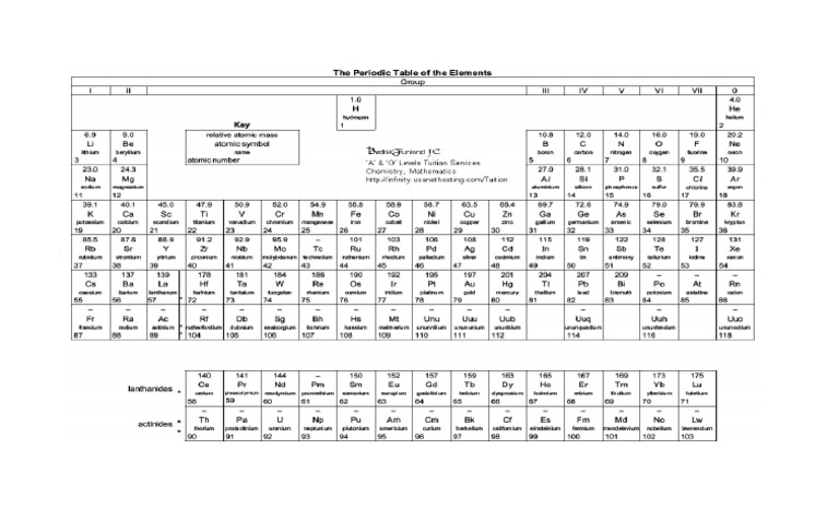 Blank Periodic Table | PDF