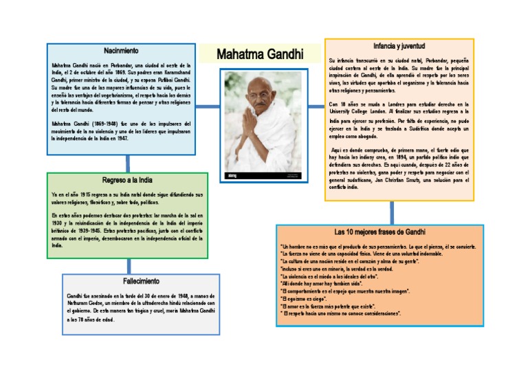 Ghandi Esquema | PDF