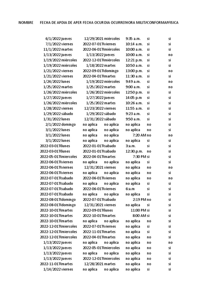 Datos de Victimas por Fecha y Género | PDF | Instituciones sociales