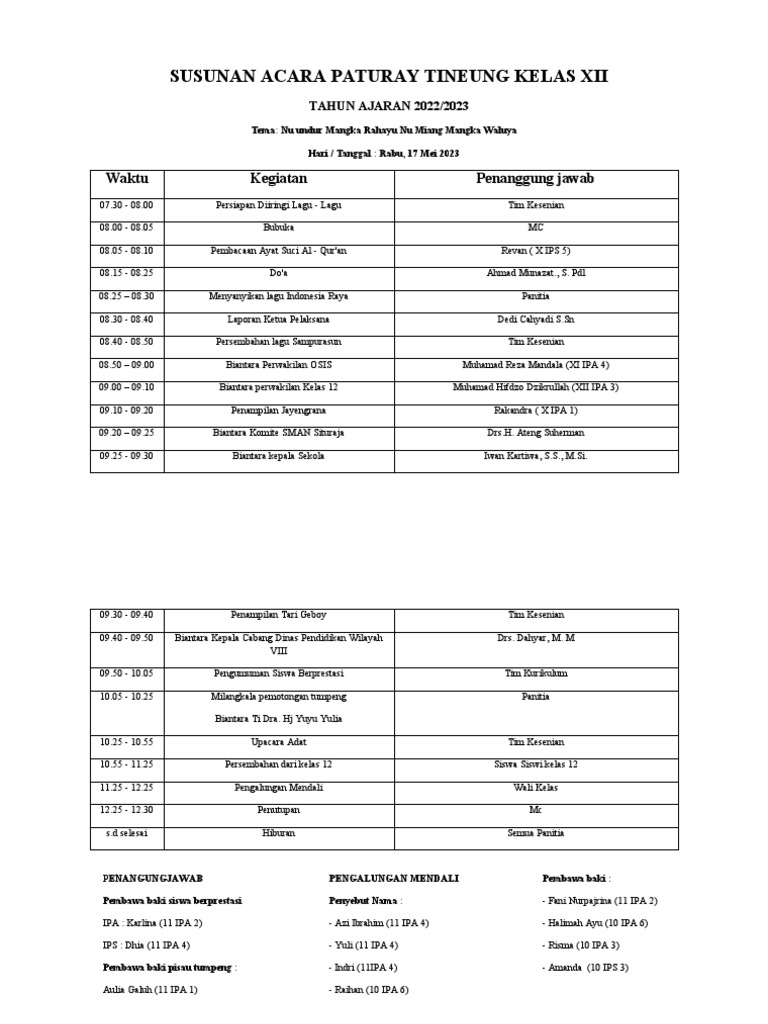 TRD Paturay Tineung | PDF