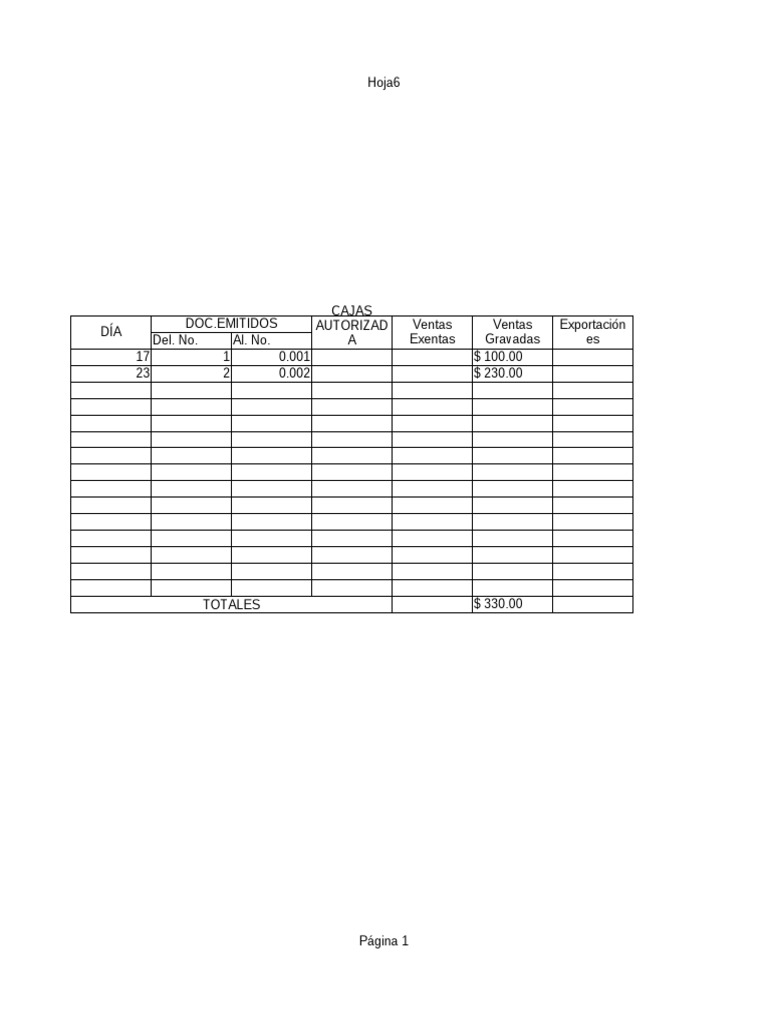 Cuadros de Compras, Ventas y Sin Operaciones | PDF | Finanzas del gobierno | Gobierno