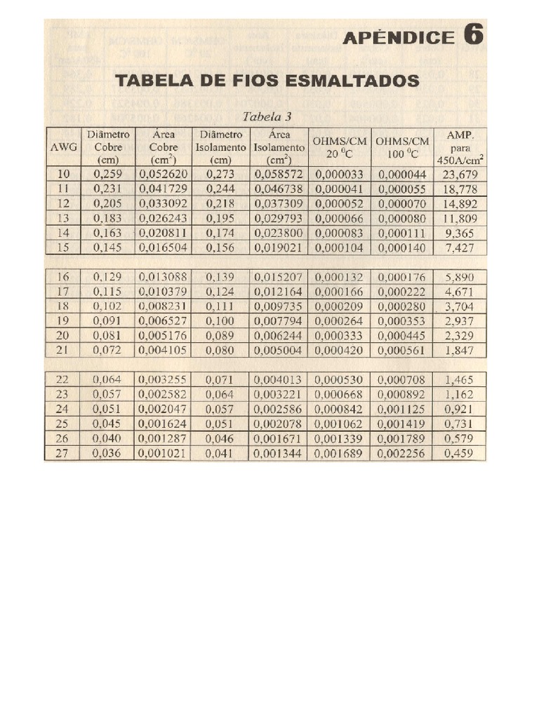Tabela Fios Esmaltados | PDF