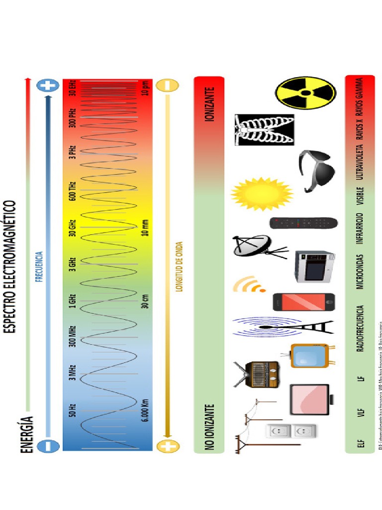 Espectro Electromagnético | PDF