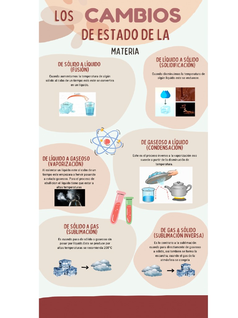 Cambios de La Materia | PDF