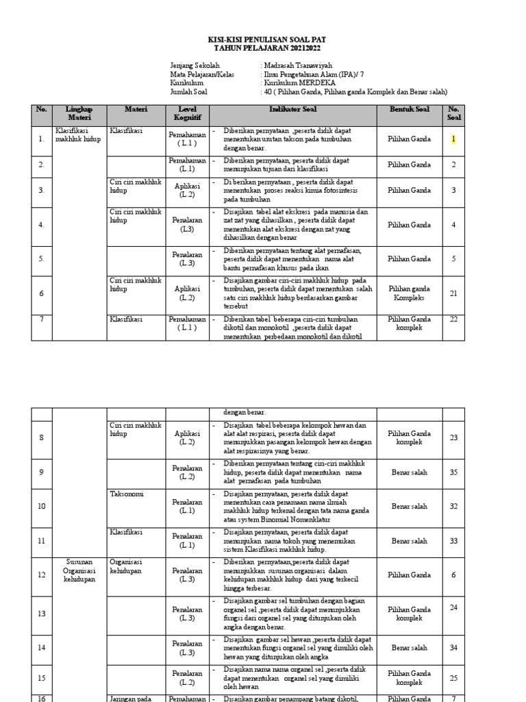 KISI KISI PAT CBT Kls 7 TP 2022-2023 | PDF