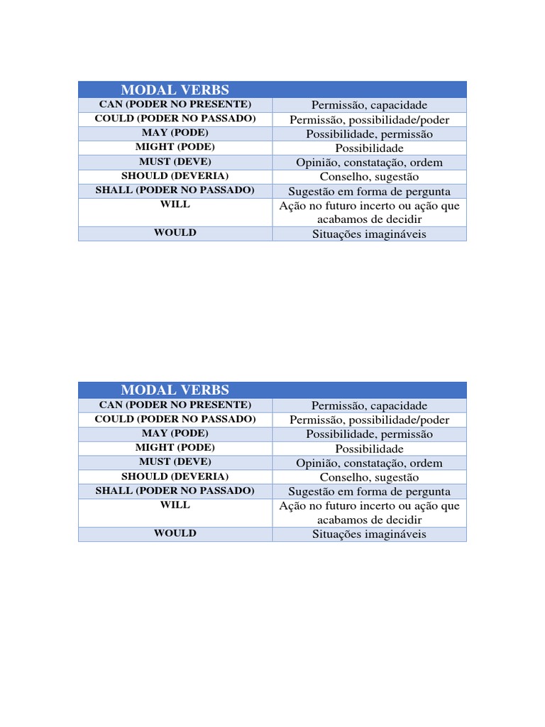Tabela Modal Verbs | PDF