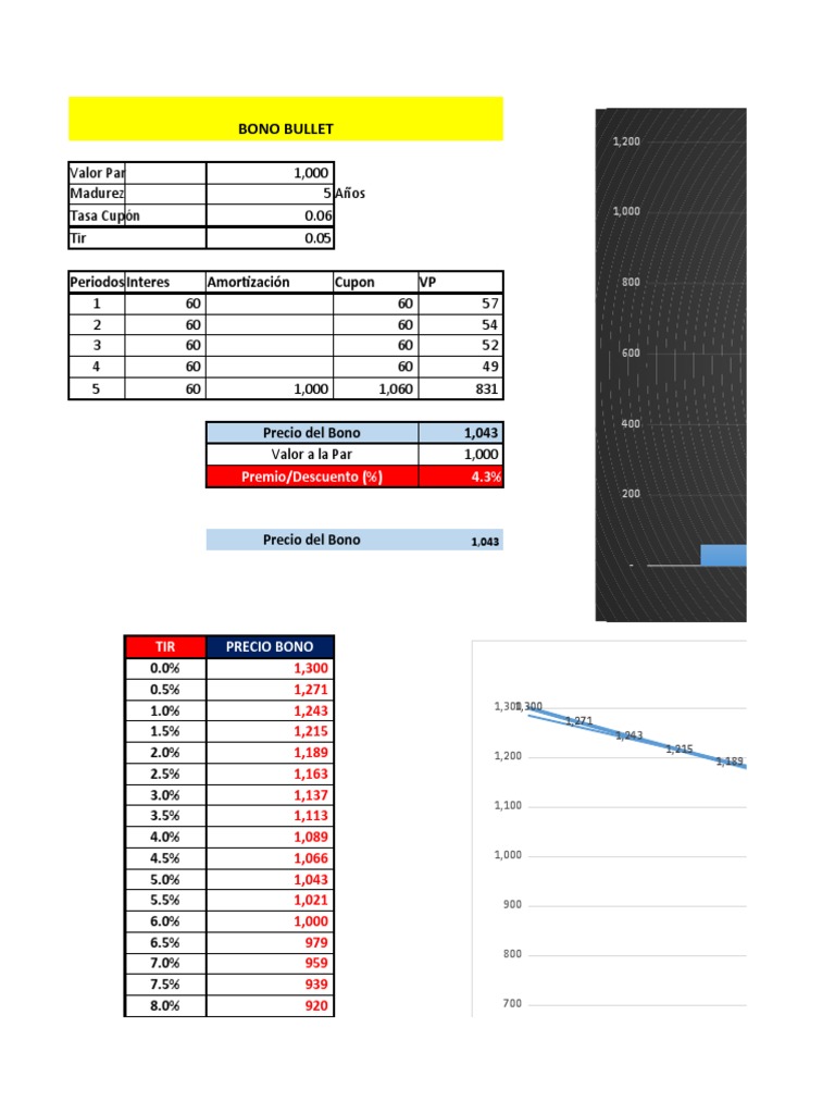S09.s1 Ejercicio de Bono Bullet | PDF