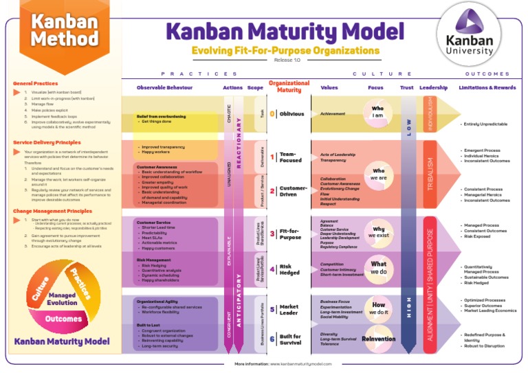 Folheto de benefícios do KMM | PDF
