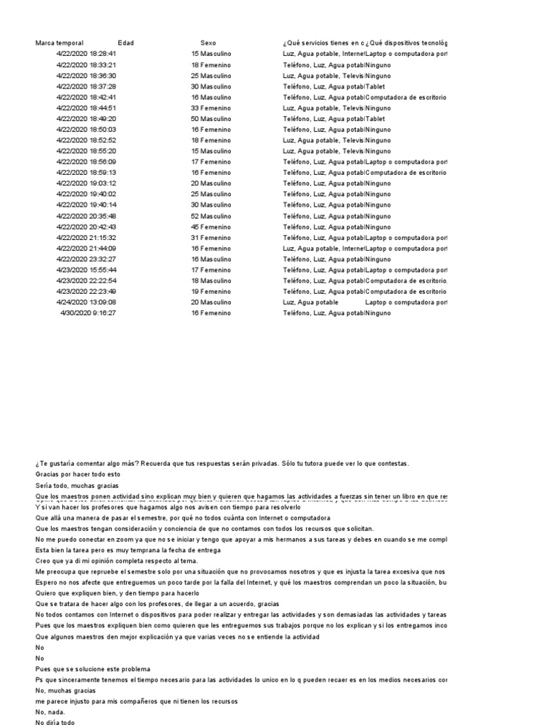 Copia de U3 - A3-5 - Ejemplo Respuestas de Encuesta | PDF | Internet ...