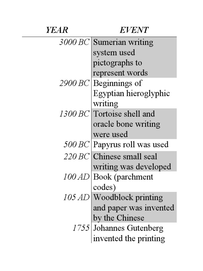 Timeline Information Age | PDF | Personal Computers | Microprocessor