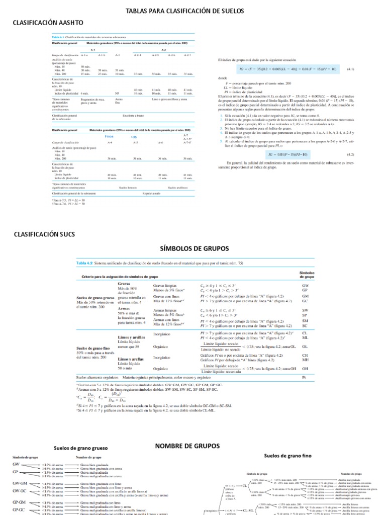 Tablas de Clasificación de Suelos | PDF