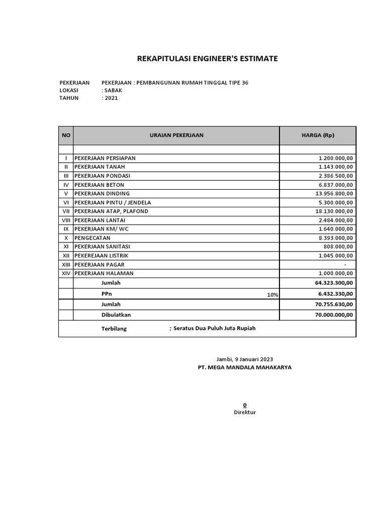 Rab Rumah Tipe 36 | PDF