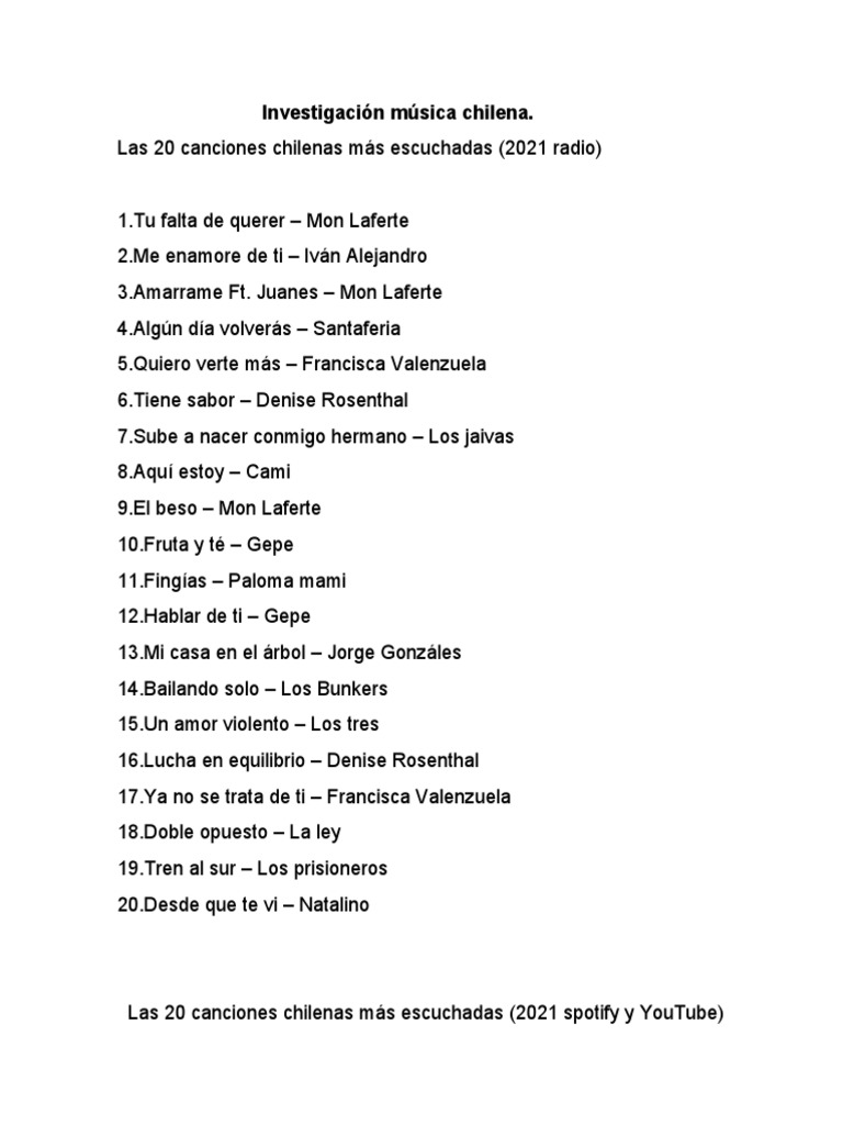 Canciones chilenas más populares 2021-2020 | PDF | Arte