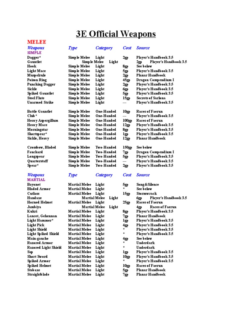 3 Earmor&weapons | PDF