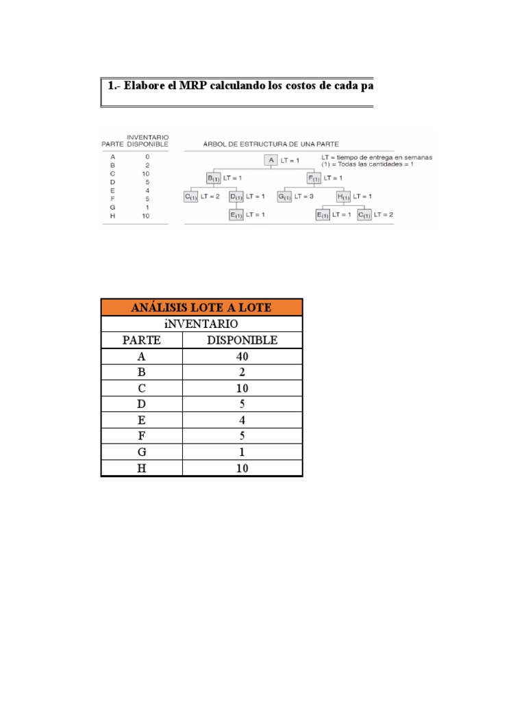 Actividad 3.2 Admi de Las Operaciones Tahm | PDF | Inventario | Métodos ...
