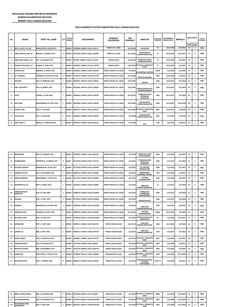Data Anggota Rutan 2017 | PDF