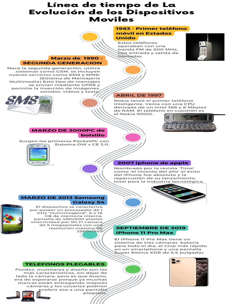 Línea de Tiempo de La Evolución de Los Dispositivos Moviles | PDF | Yo telefono | Smartphone