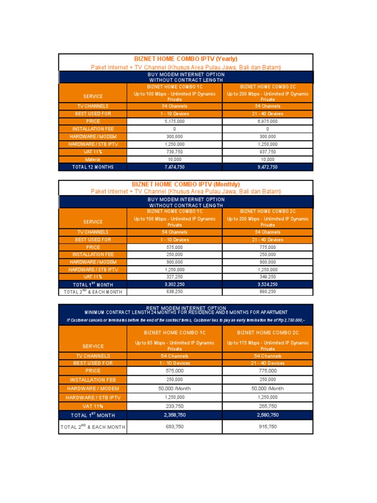 Biznet Home Combo IPTV | PDF | Service Industries | Computer Networking