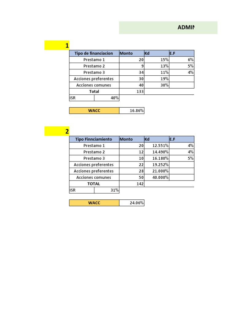 Administracion Financiera Tarea 9 | PDF