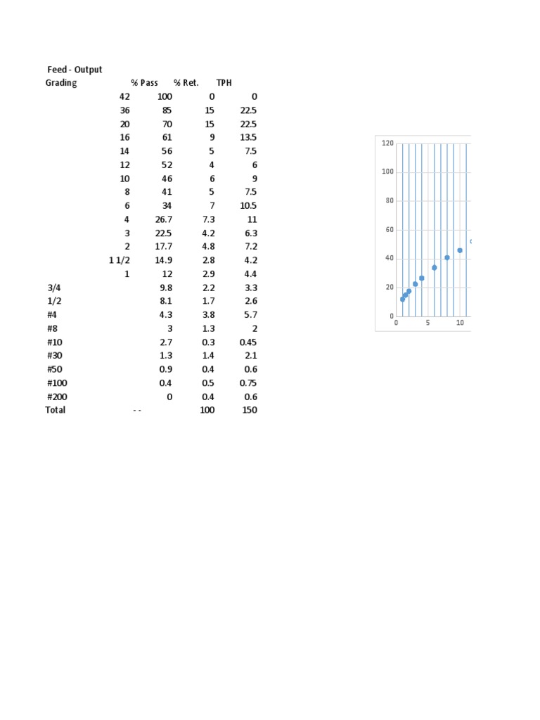 Book1 Feed Aggflow | PDF