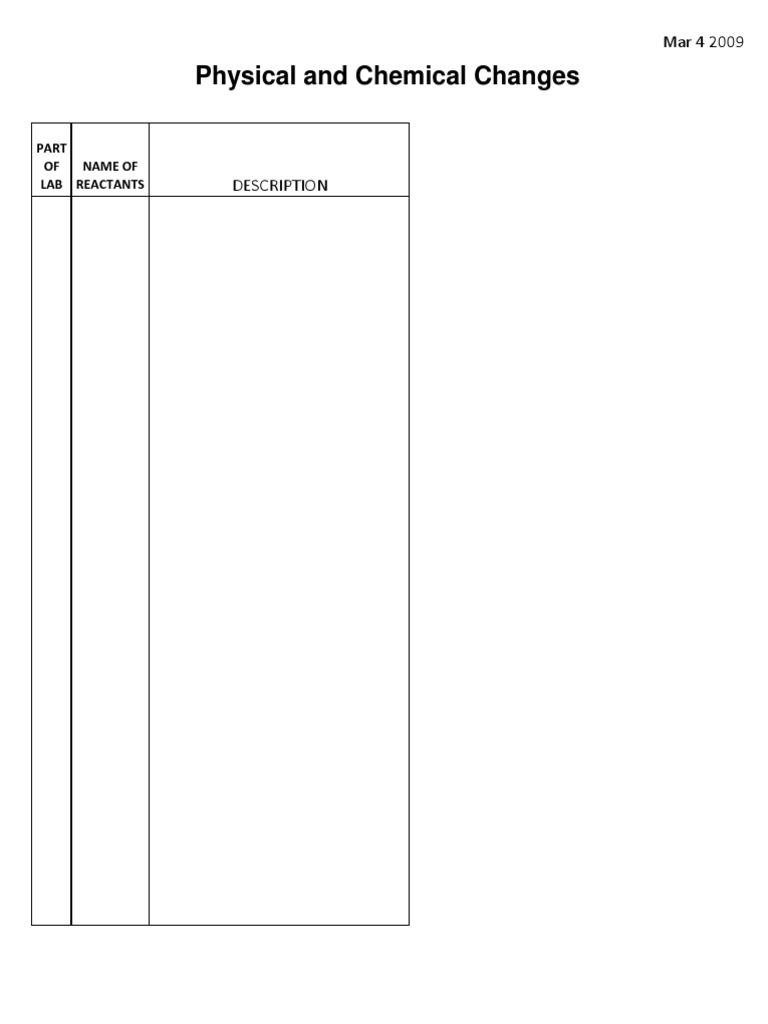 Physical and Chemical Changes Lab | PDF | Law