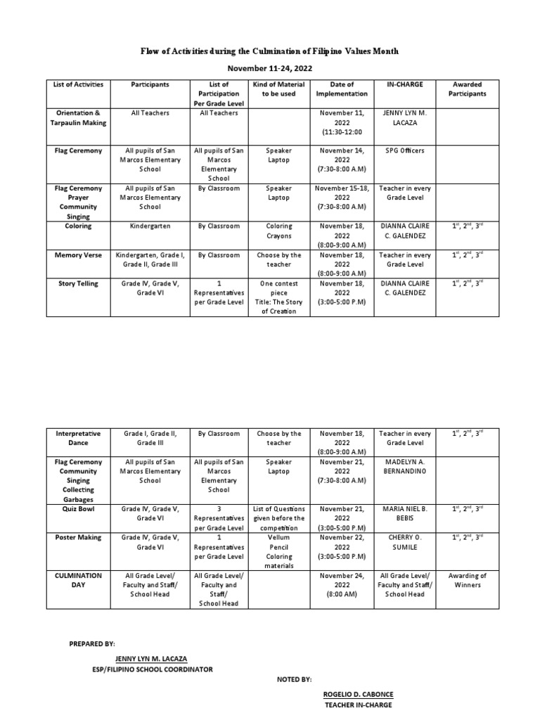 Filipino Values Month Celebration | PDF