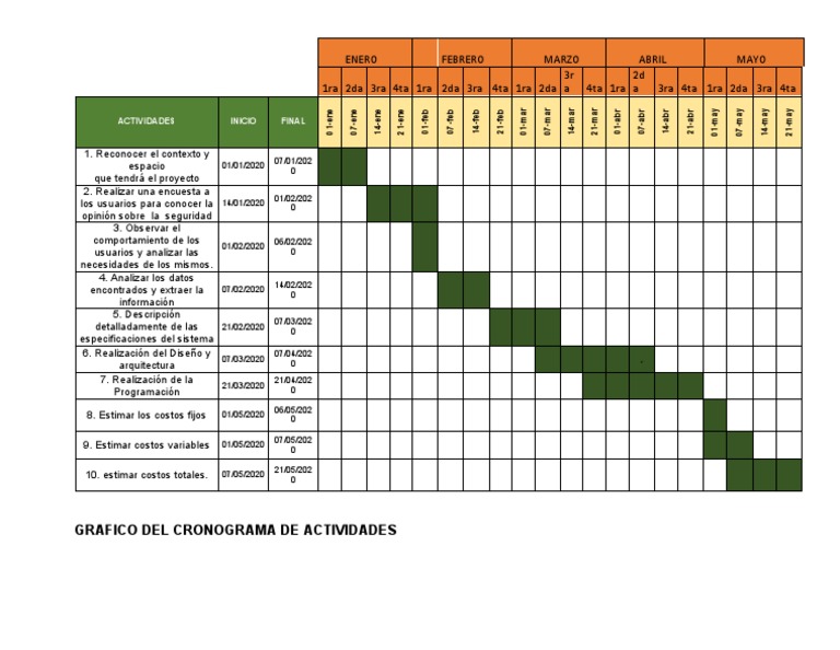 Mapa de Gantt Cronograma de Activ | PDF
