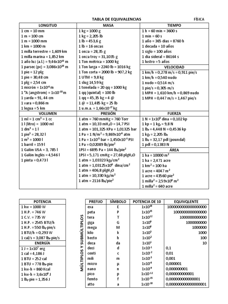 Tabla de Equivalencias | PDF | Libra (masa) | Tonelada