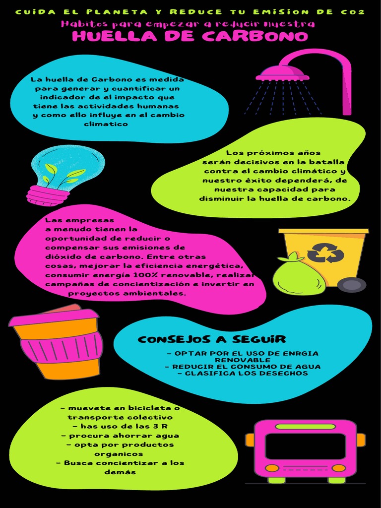 Infografia Huella de Carbono | PDF