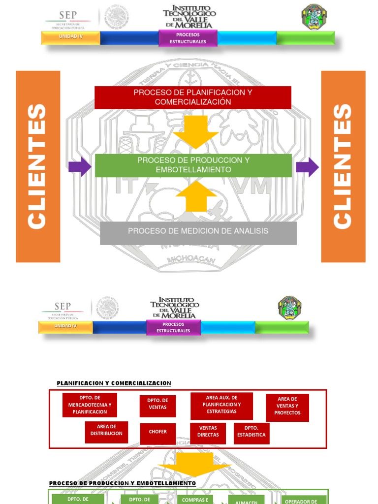 Act - 2 - Caso Practico Procesos Esttructurales | PDF