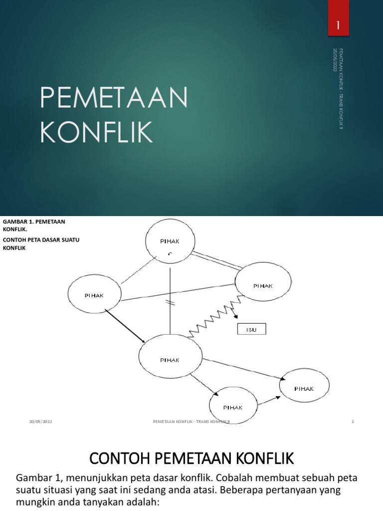 Trans Konflik 7 - Pemetaan Konflik | PDF