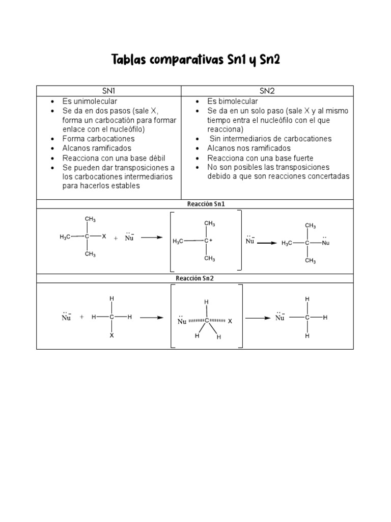Tablas Sn1 Y Sn2 E1 Y E2 Pdf