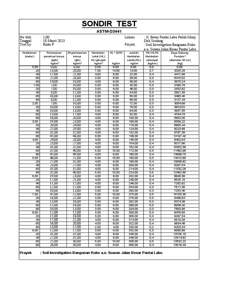 Sondir Test: ASTM-D3441 | PDF