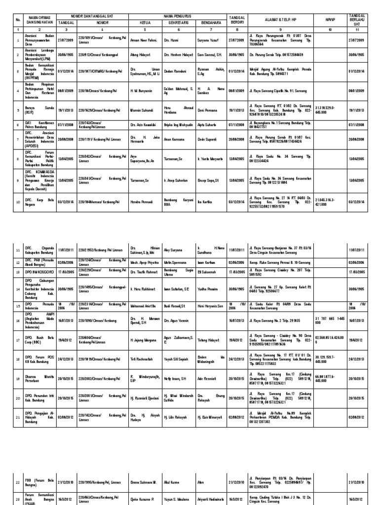 Data Ormas Kab. Bandung | PDF