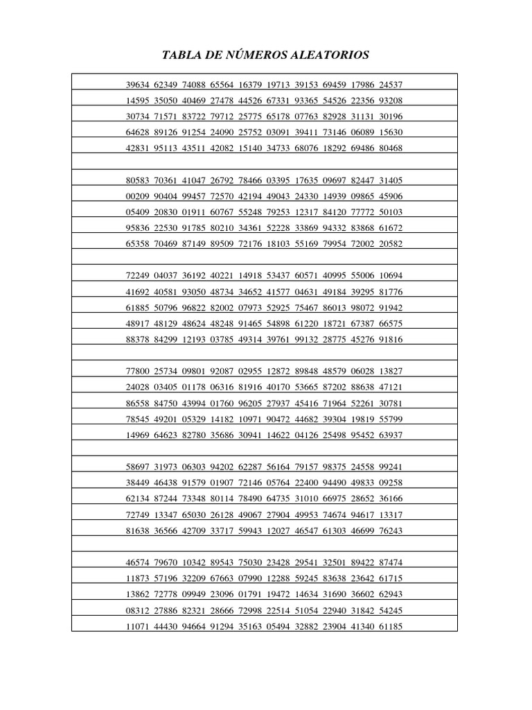 Tabla_de_numeros_aleatorios | PDF