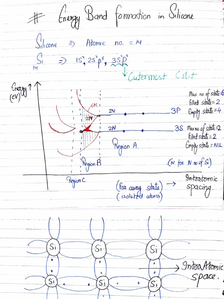 Diode - Zener Diode | PDF