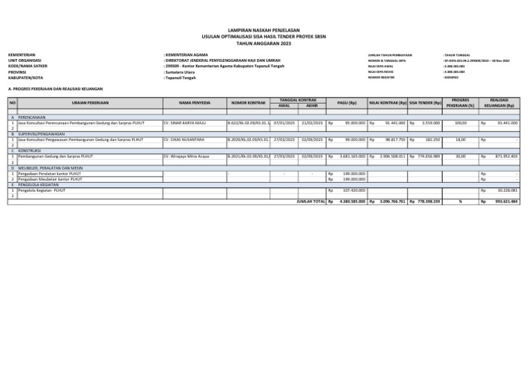 Progres Proyek PLHUT Tapanuli 2023 | PDF