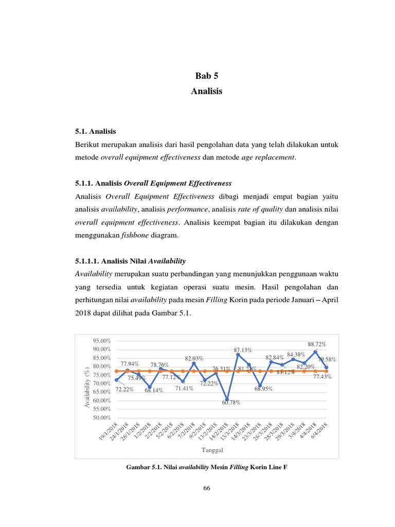 Unikom Dinaulimalemdepari Bab5 | PDF
