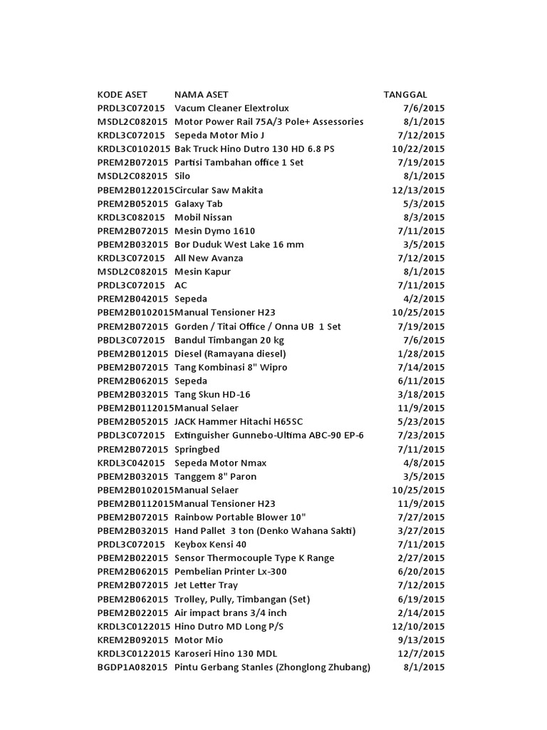 Penyusutan | PDF | Technology & Engineering