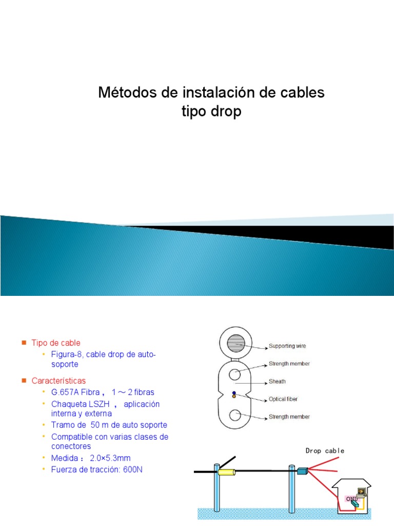 C-Método Instalación Drop | PDF