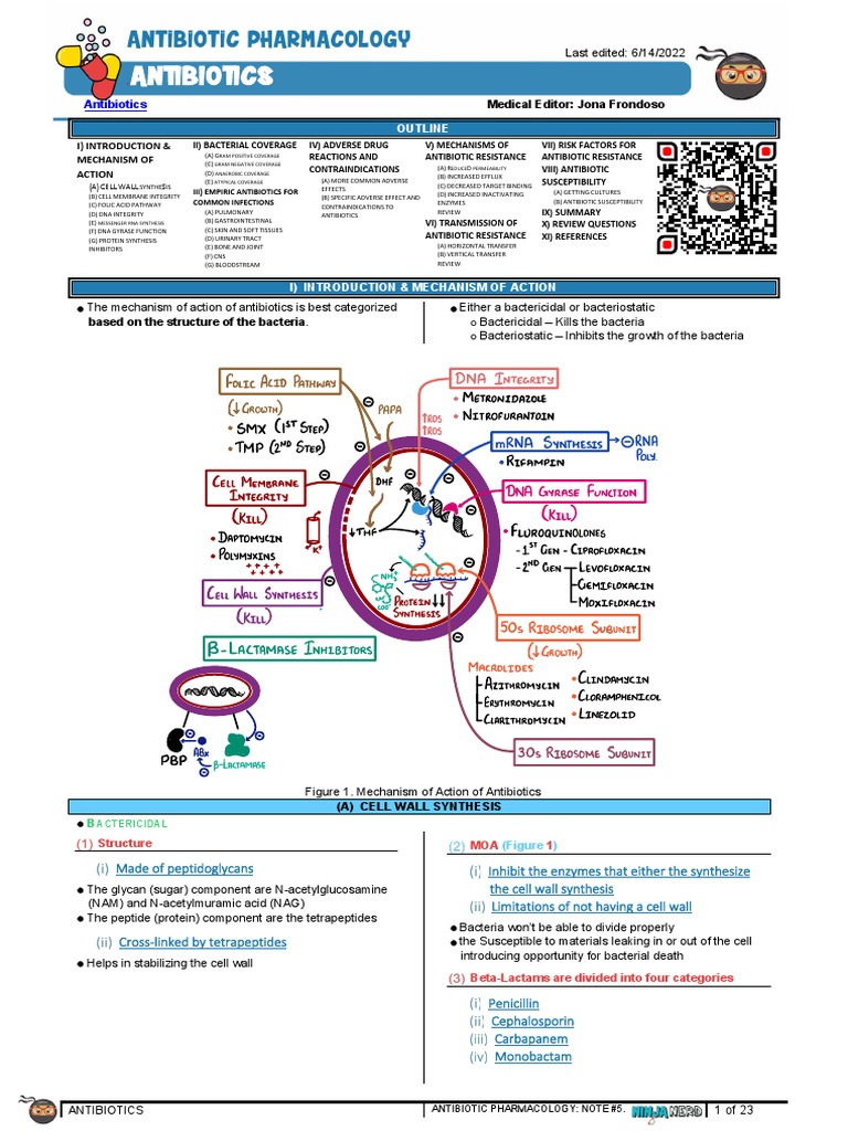 MCAT Biochemistry Review 2021-2022 (Kaplan Test Prep) (Z-Library) | PDF