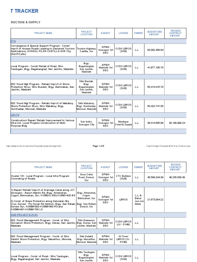 Project Budget Template for Construction | PDF