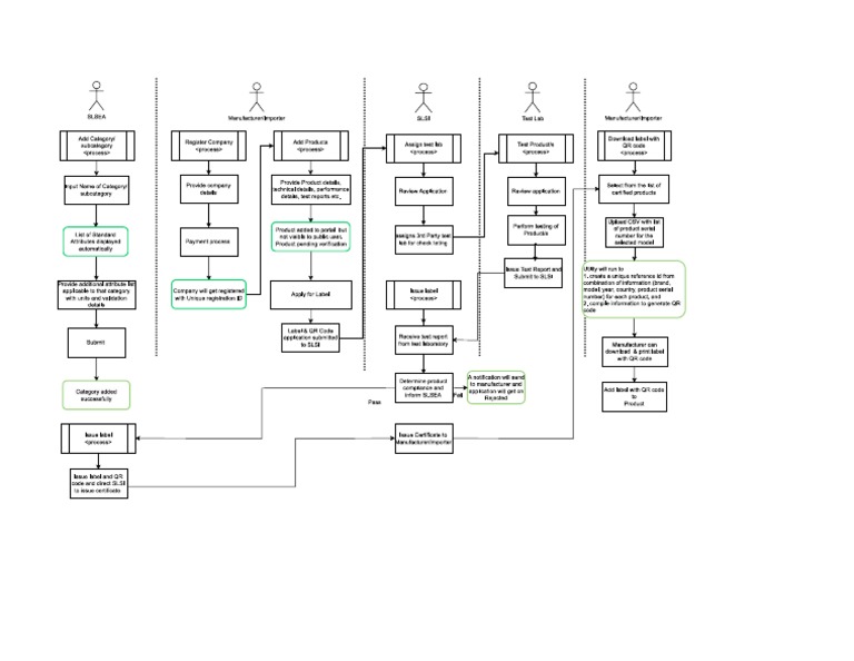 Process Diagram 1 | PDF