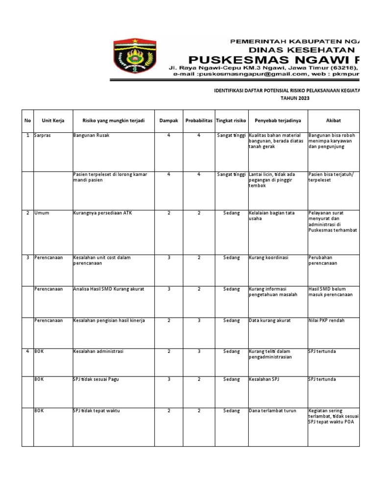 Risiko Kegiatan KMP 2023 | PDF