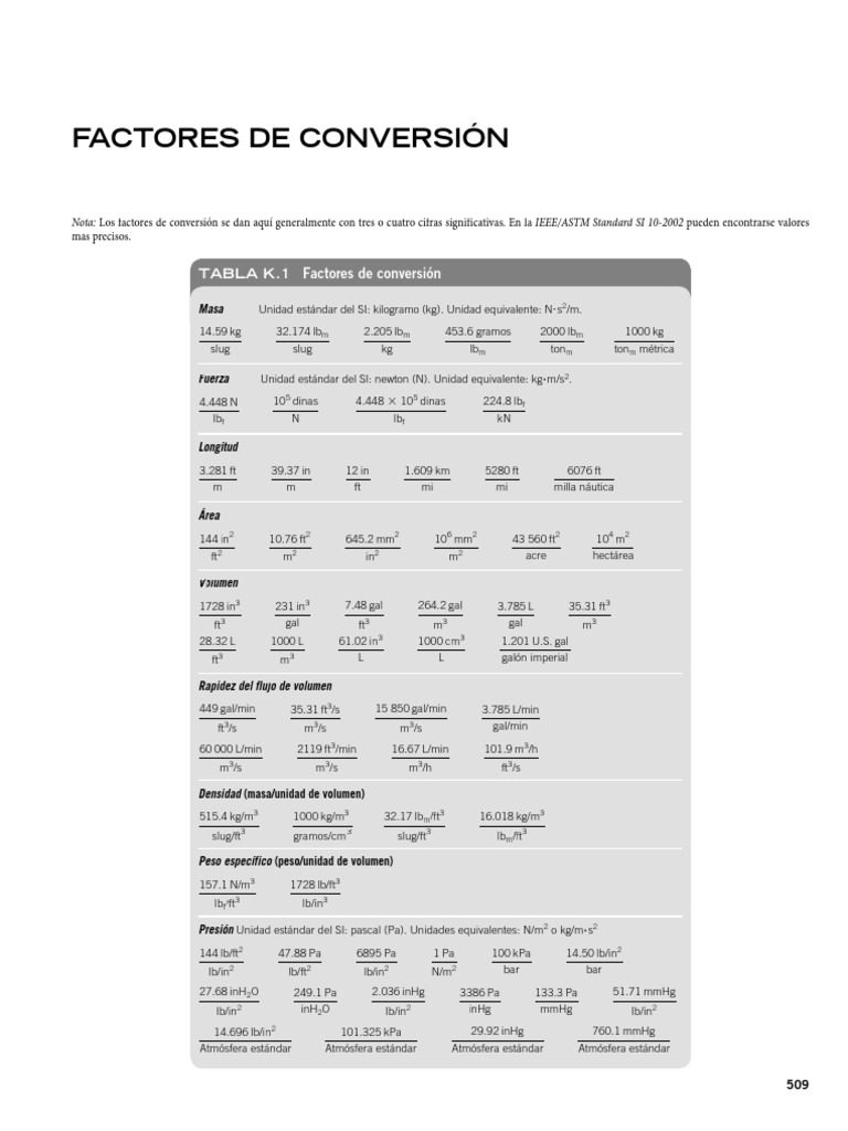 Factores de Conversión | PDF | Pascal (Unidad) | Cantidades fisicas