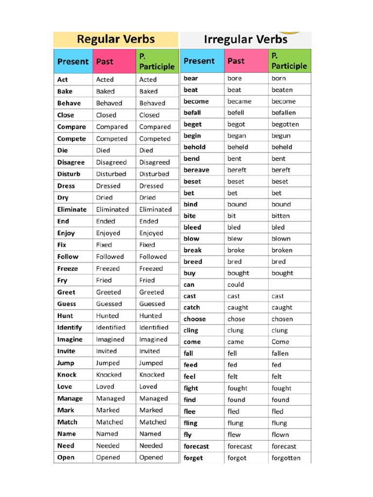 VERBS | PDF