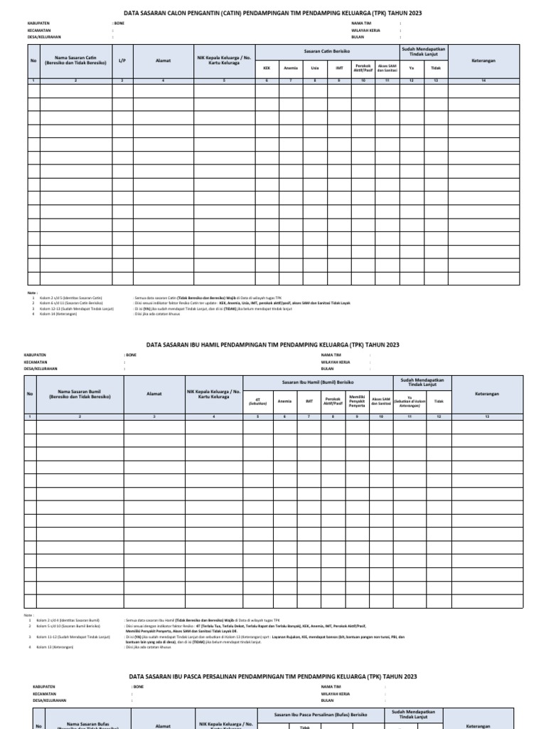 Februari Data Sasaran Pendampingan TPK 2023 | PDF